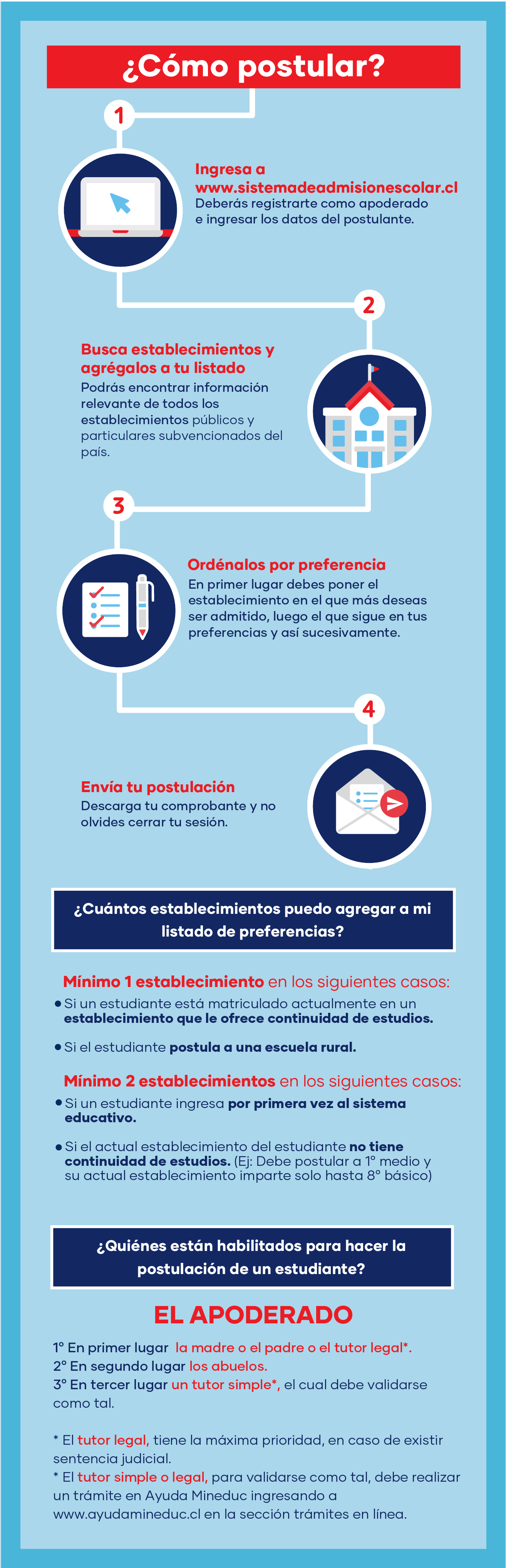 EACO - Admisión 2025